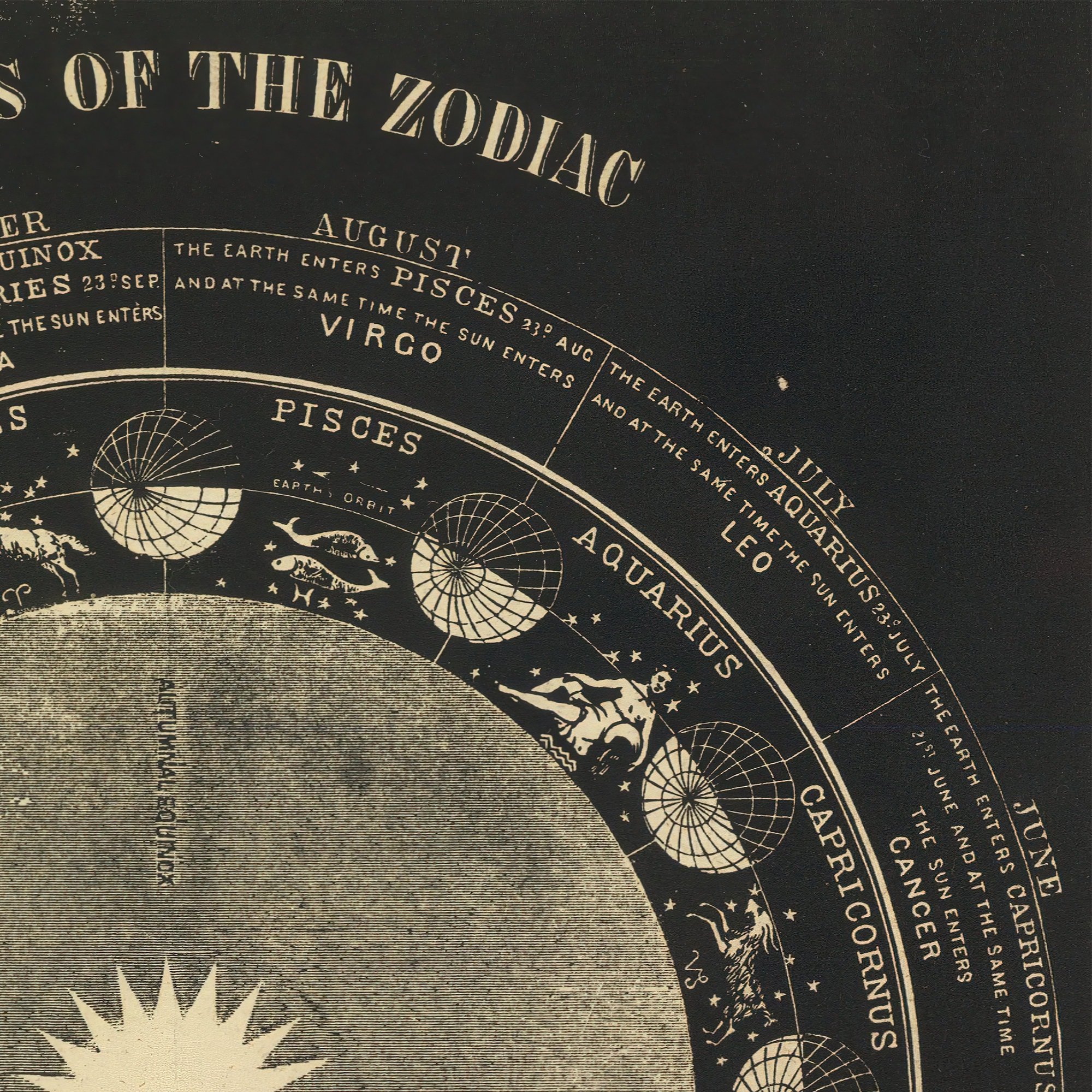 Vintage Zodiac Art Print Retro Astrology Gift Celestial Wall - Etsy