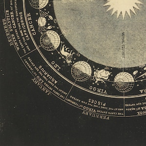 Vintage Zodiac Art Print, Retro Astrology Gift, Celestial Wall Art ...
