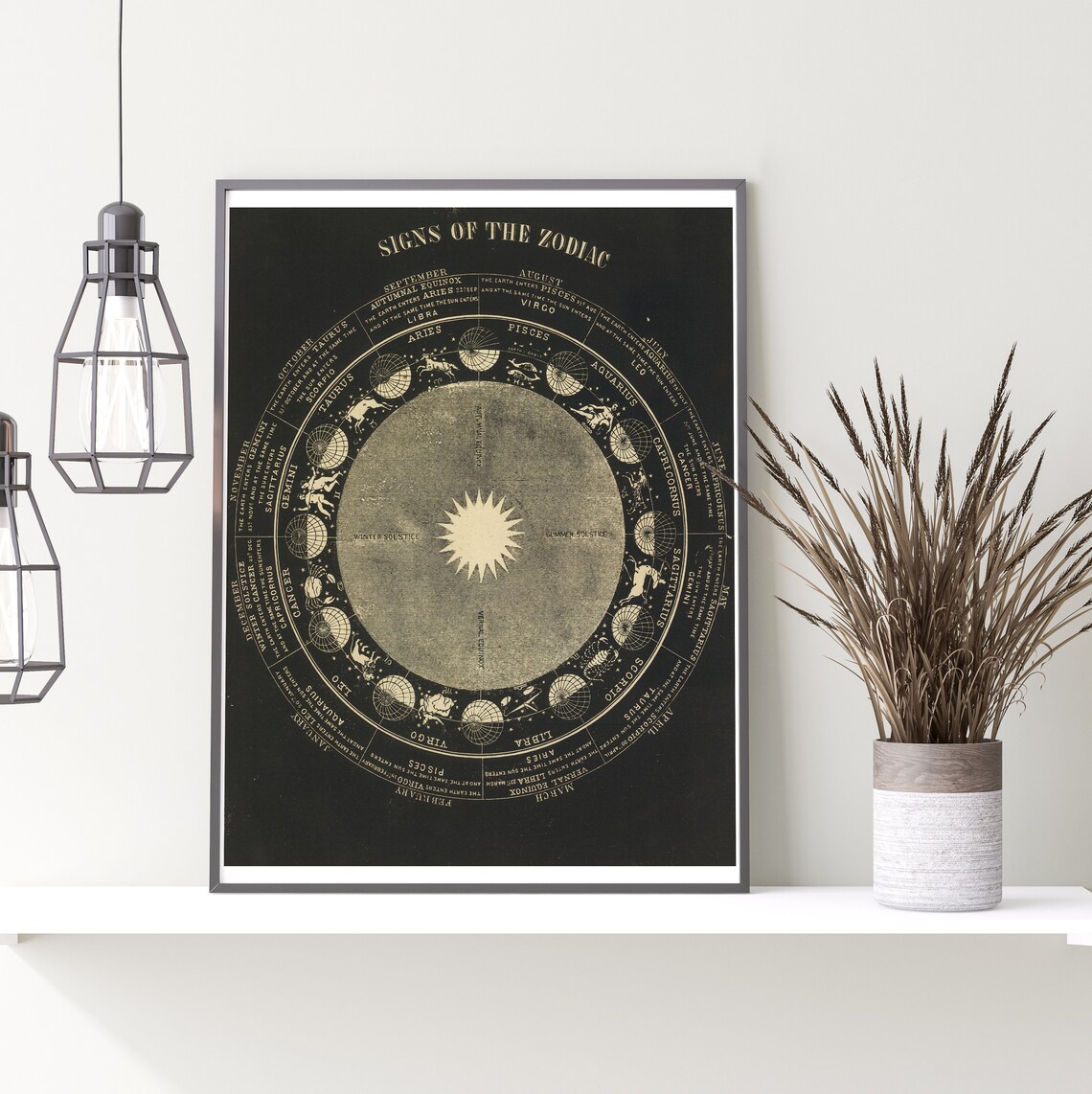 Vintage Zodiac Art Print Retro Astrology Gift Celestial Wall - Etsy