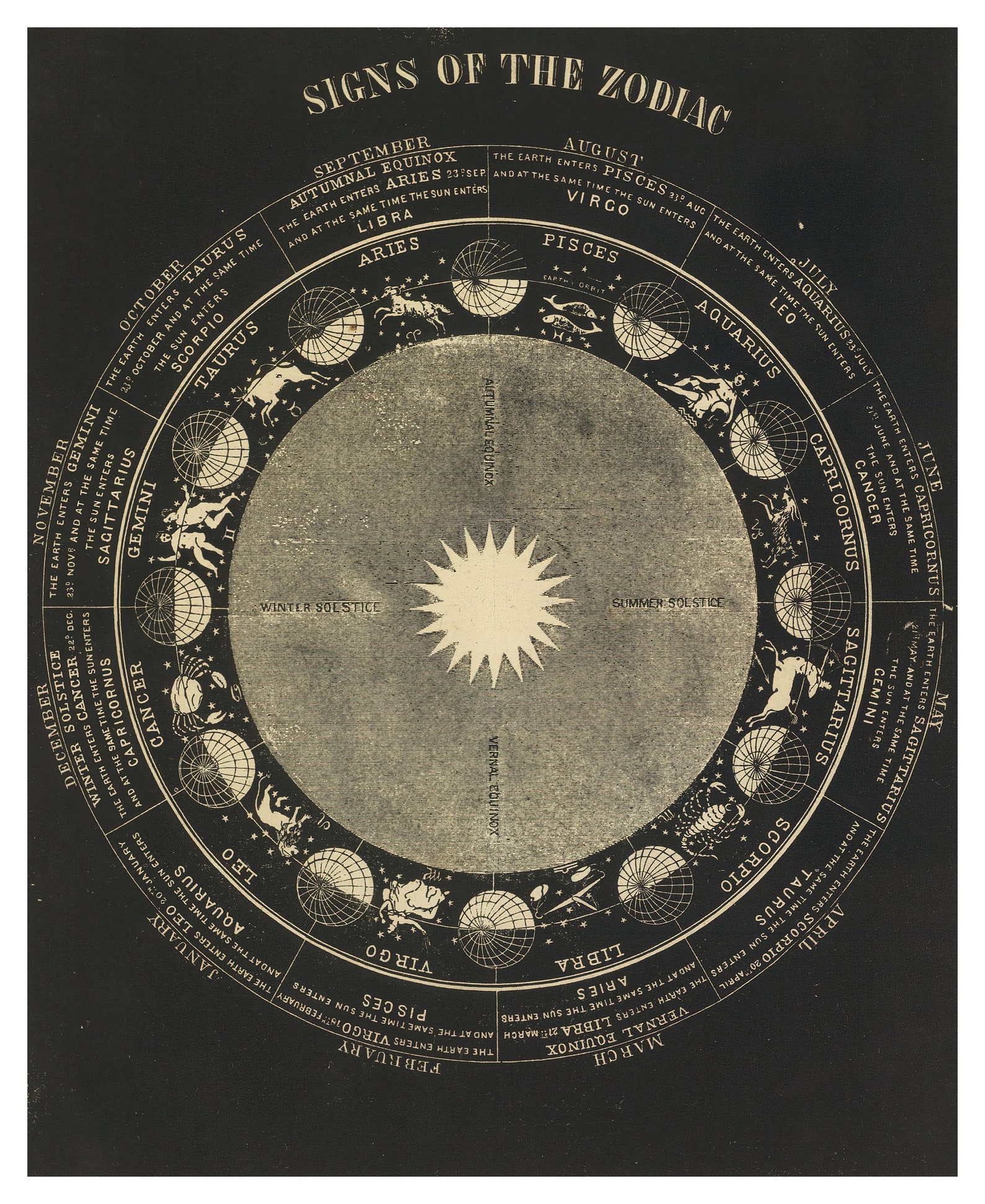 Vintage Zodiac Art Print Retro Astrology Gift Celestial Wall - Etsy