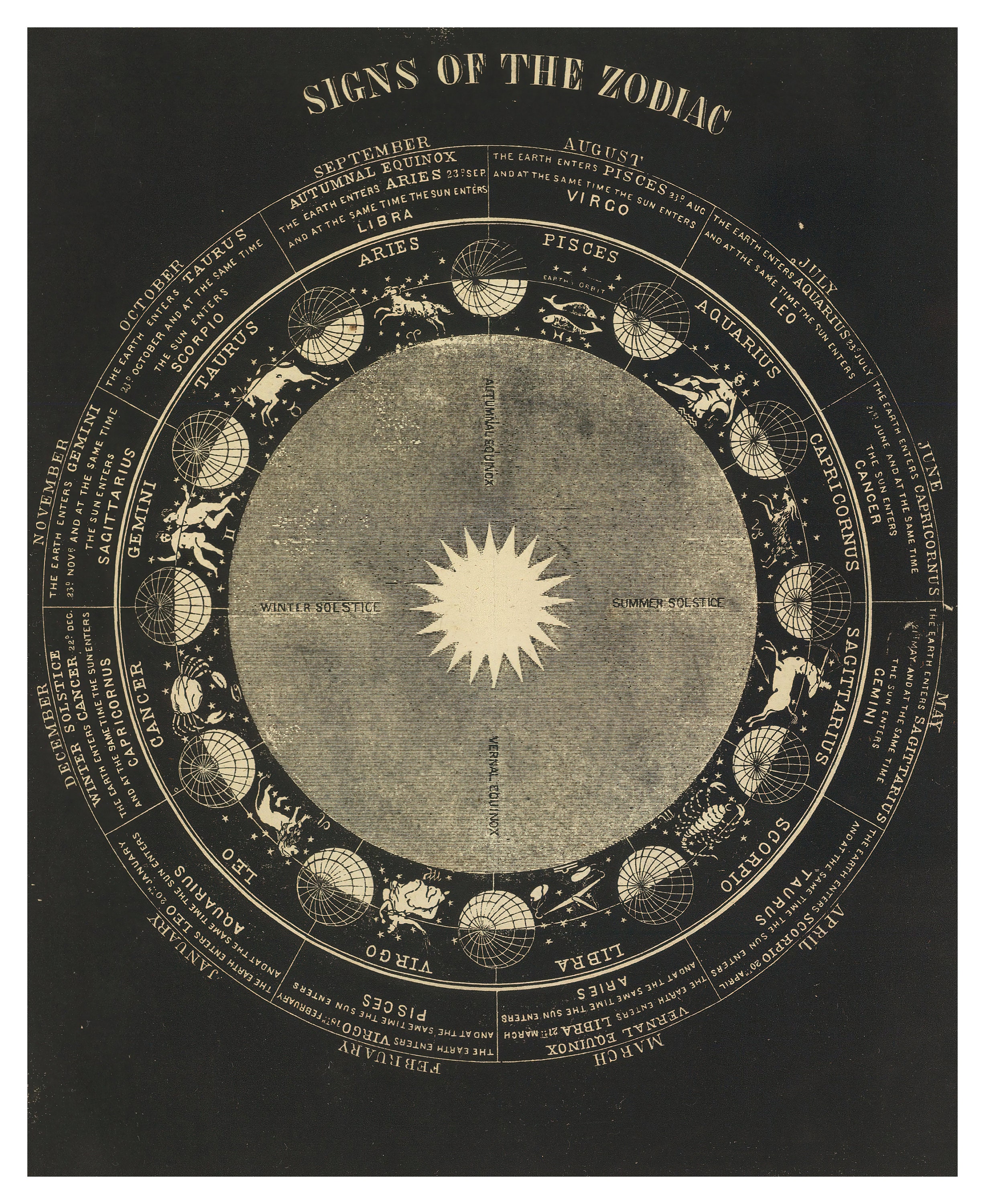 Vintage Zodiac Art Print Retro Astrology Gift Celestial Wall - Etsy