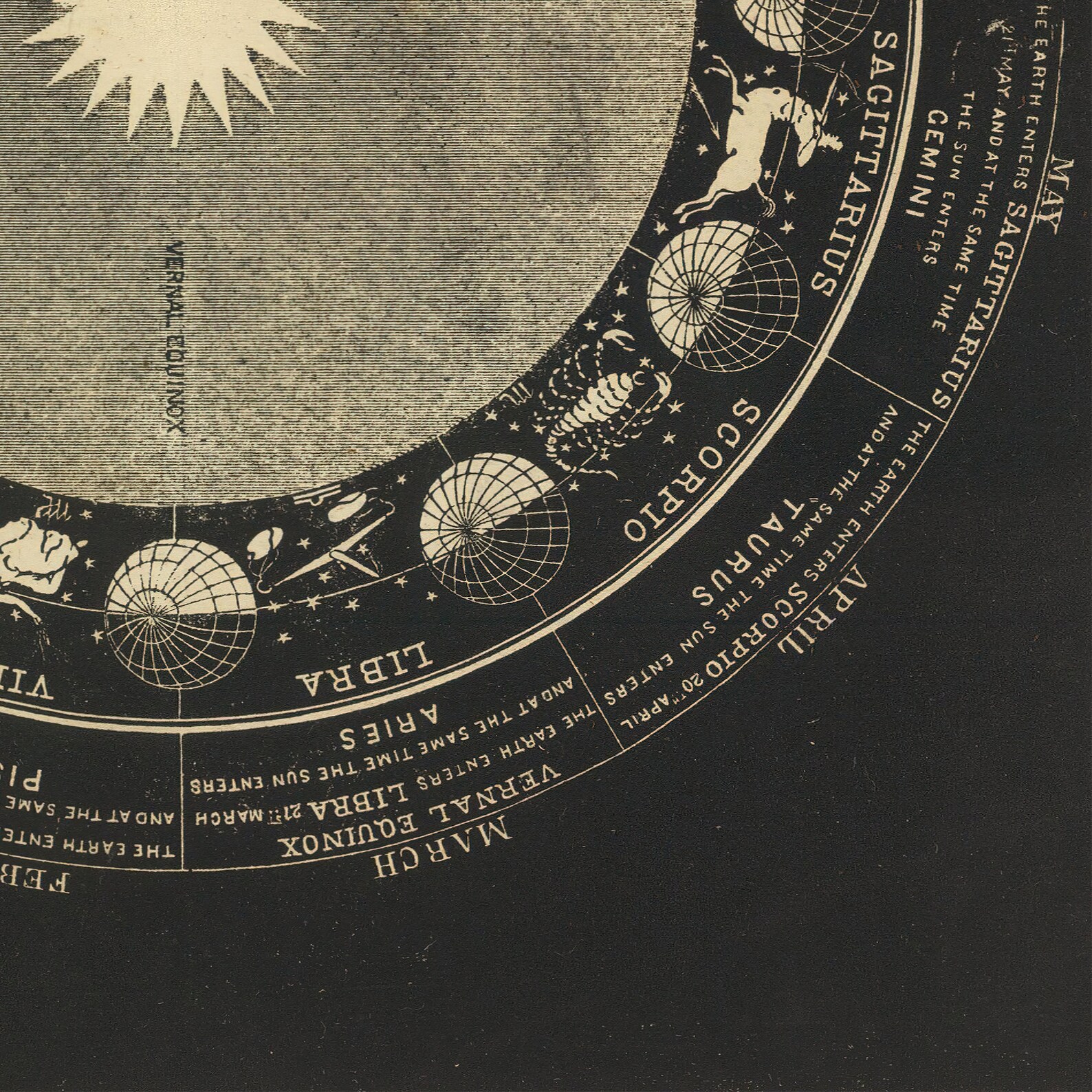 Vintage Zodiac Art Print Retro Astrology Gift Celestial Wall - Etsy