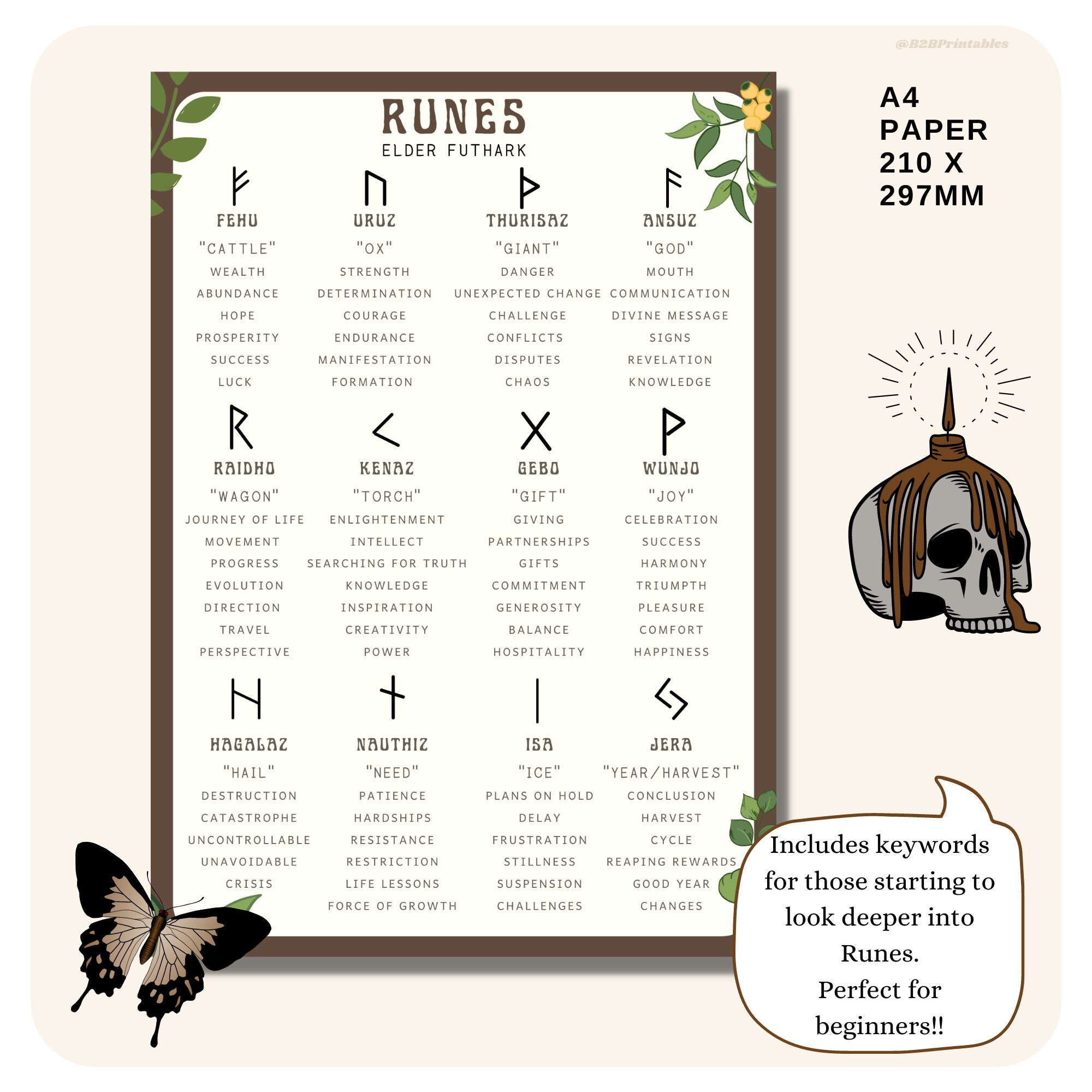 Runes Cheatsheet Elder Futhark Divination Spirituality - Etsy Canada