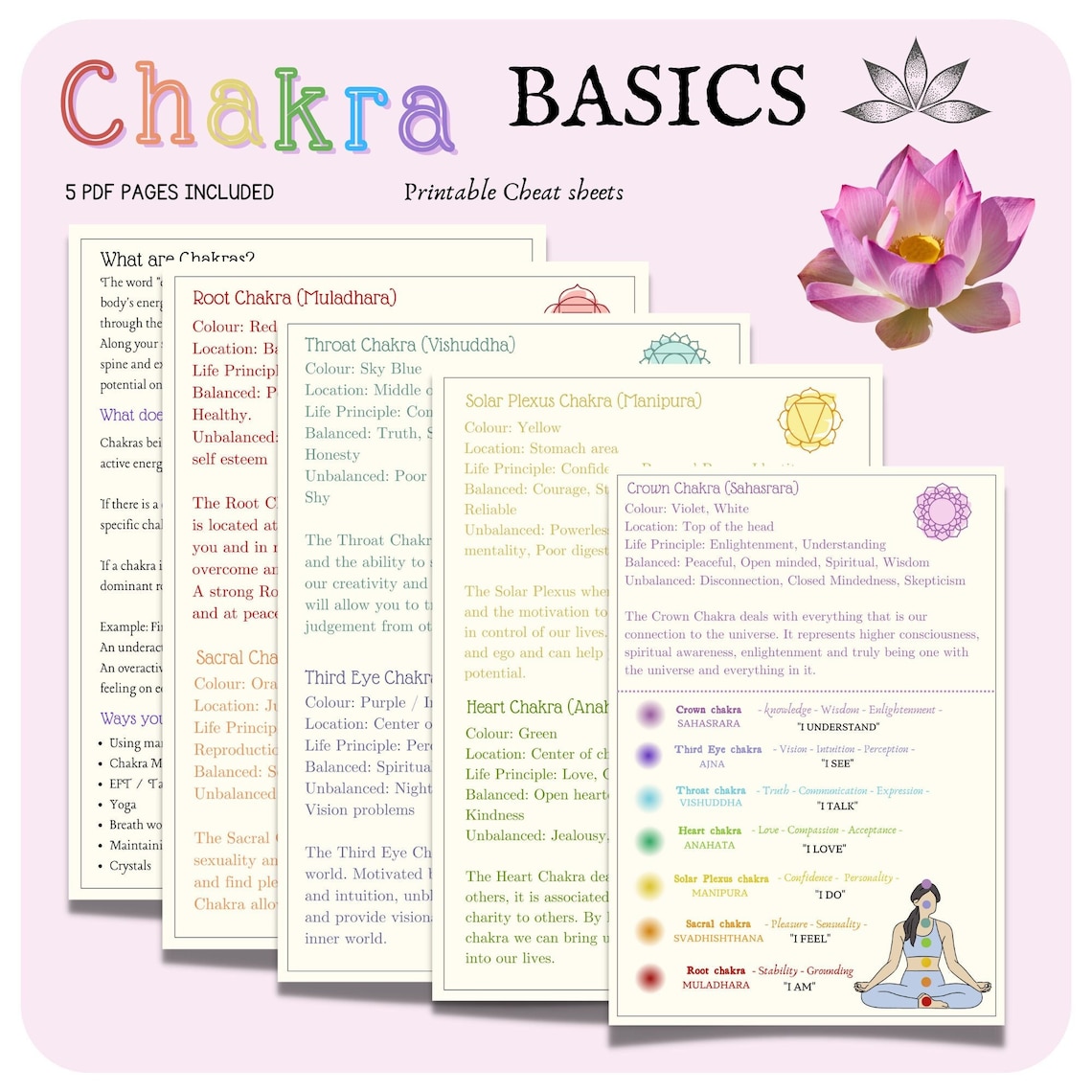 Chakra Basics Chakra Guide Chakra Cheat Sheet Chakras - Etsy UK