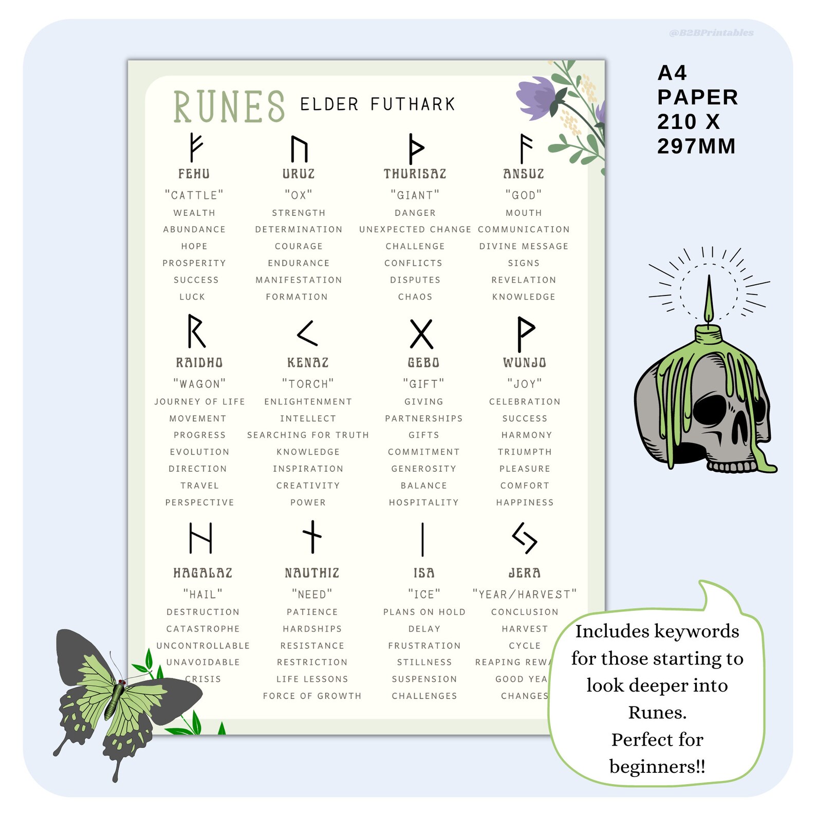Runes Cheatsheet Elder Futhark Divination Spirituality - Etsy