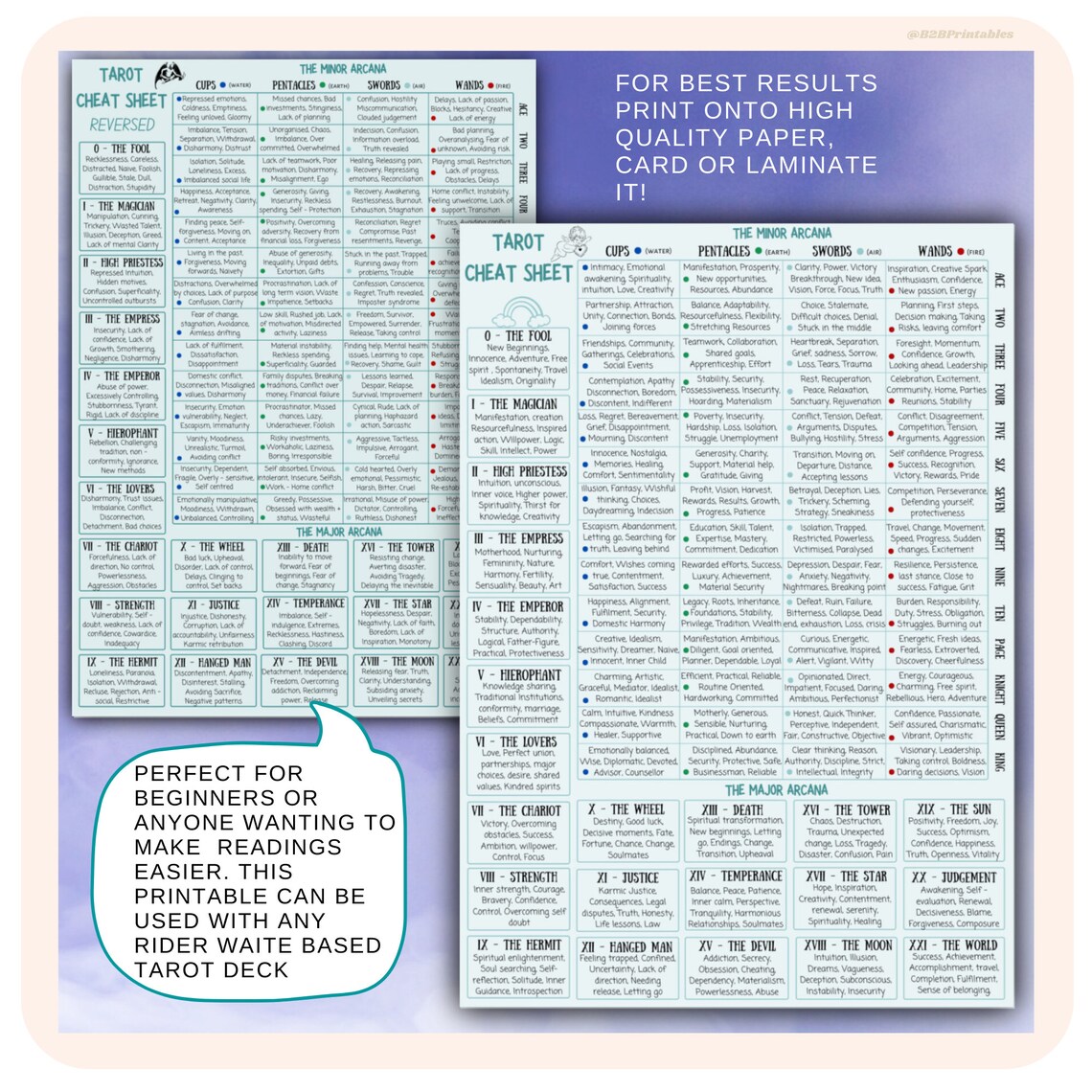 Tarot Card Reversals Cheat Sheet
