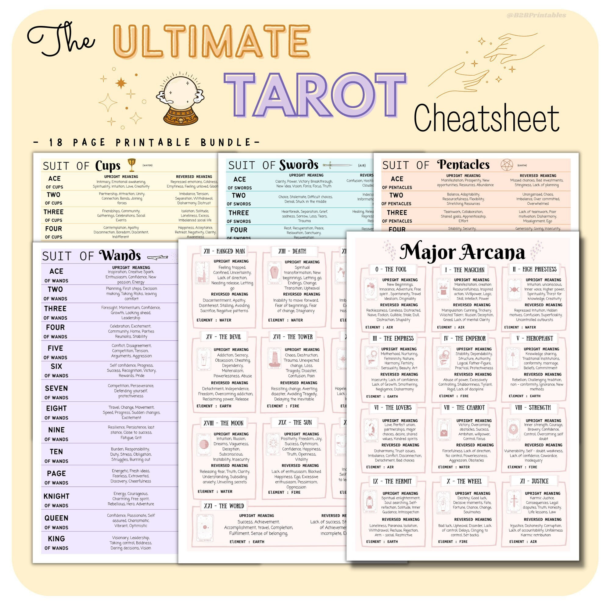 Reversed Tarot Cards Cheat Sheet Printable Cards