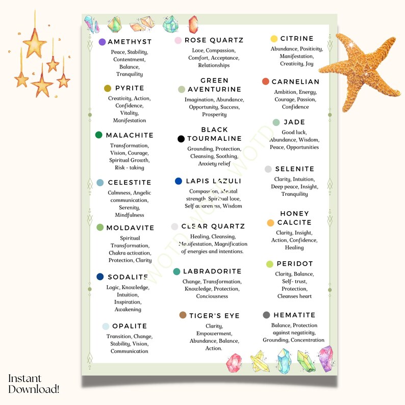 Crystal Cheat Sheet for Beginners, Healing Stones Guide (printable) - Etsy