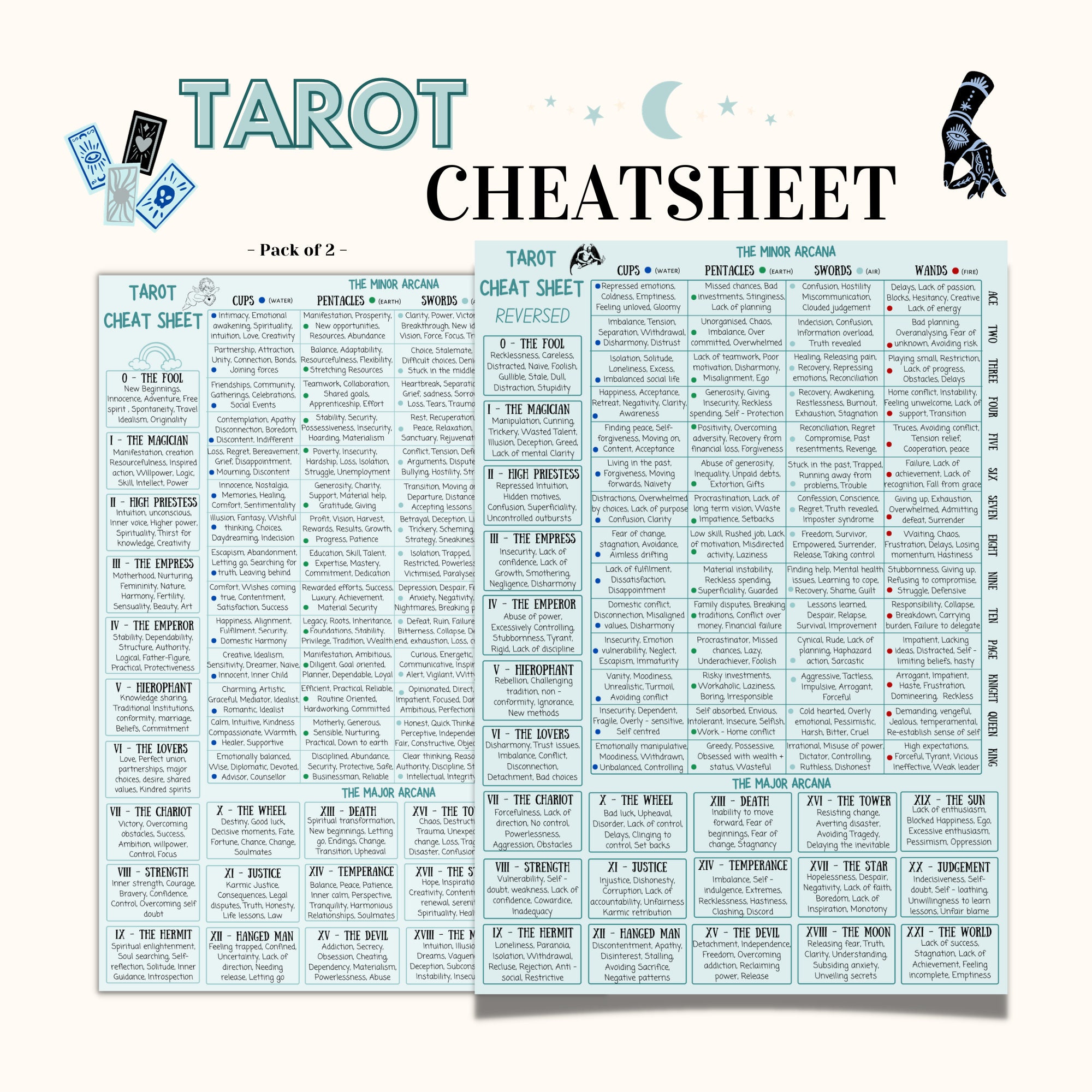 Tarot Card Meaning Reference Sheet Biddy Tarot Want To Know The