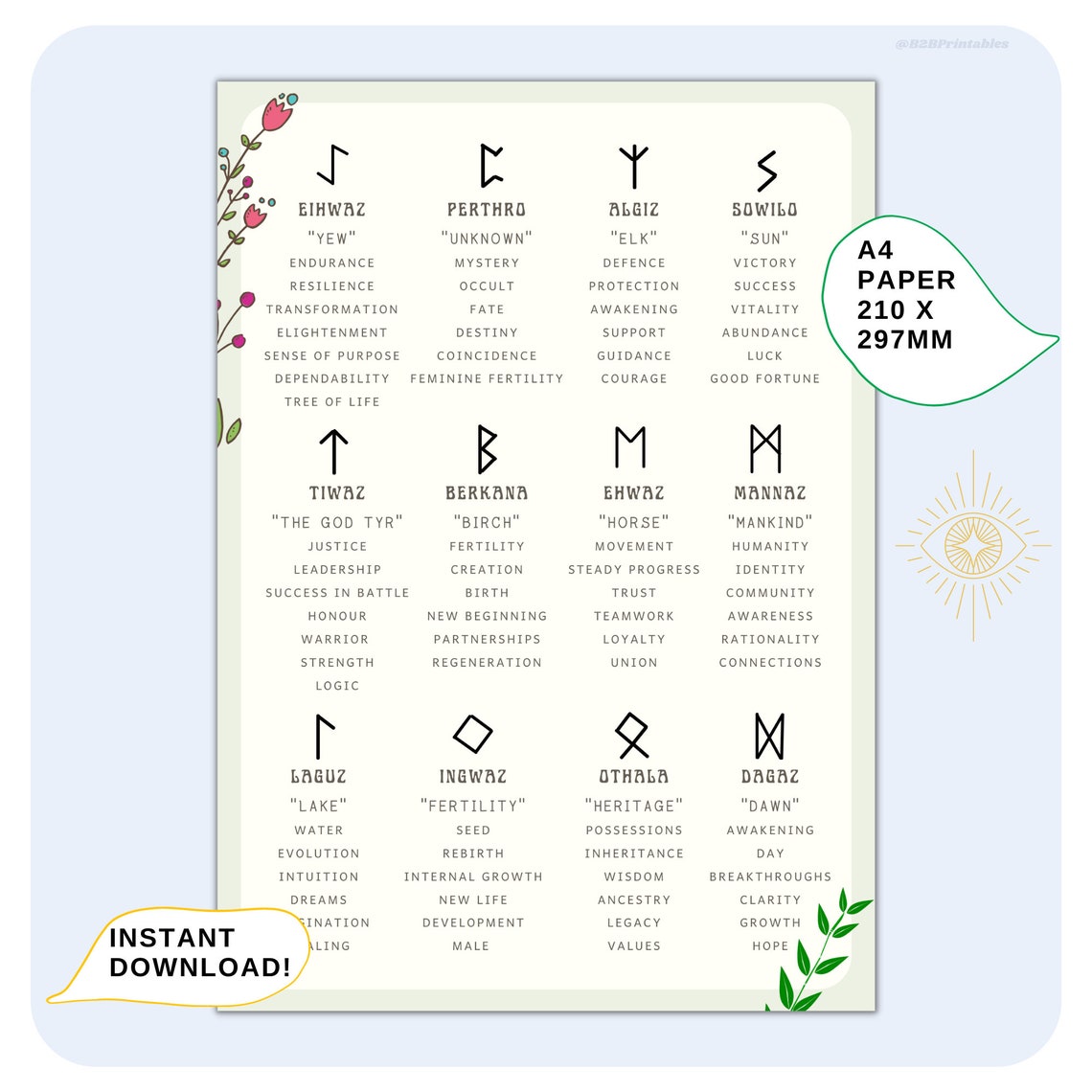 Runes Cheatsheet Elder Futhark Divination Spirituality - Etsy