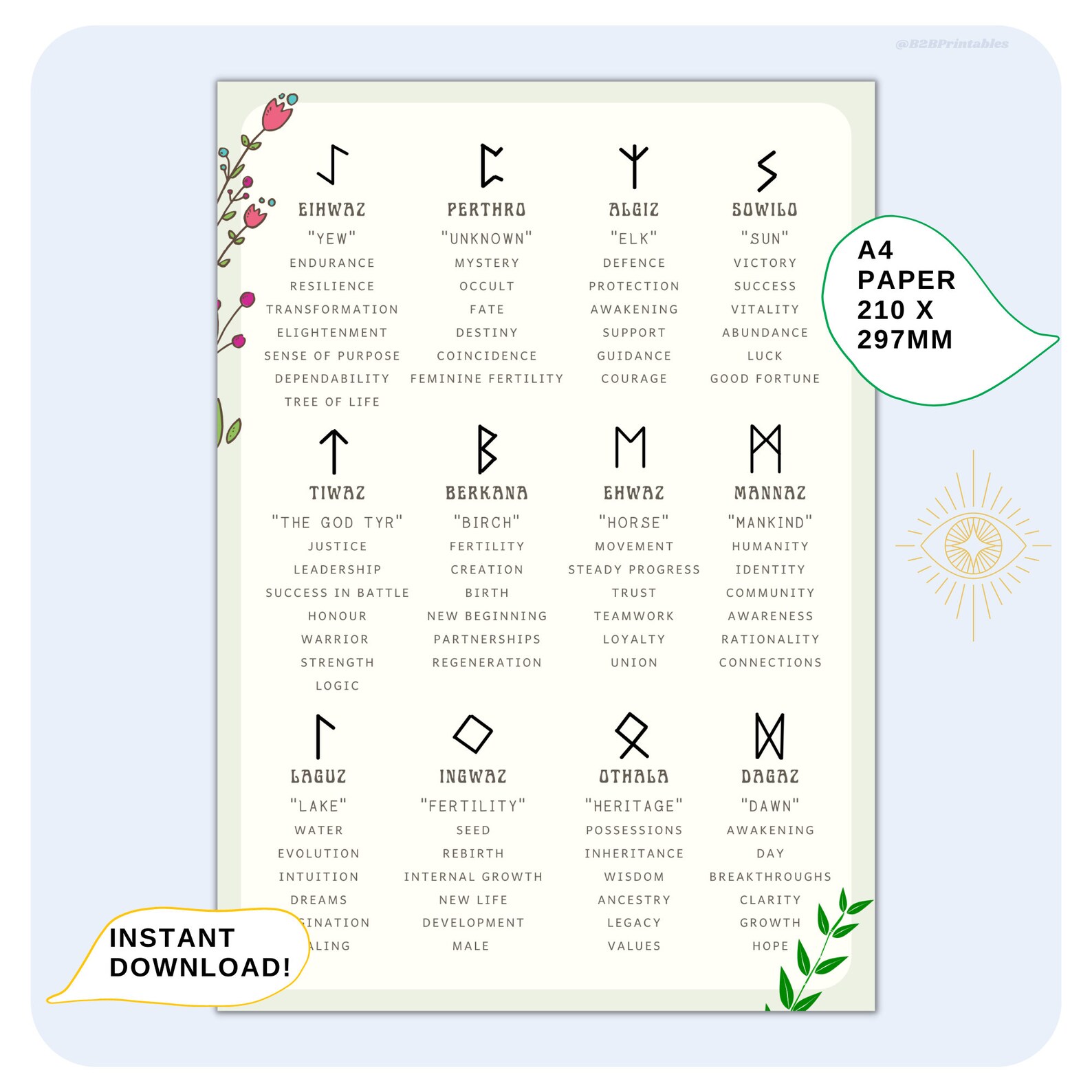 Runes Cheatsheet Elder Futhark Divination Spirituality - Etsy