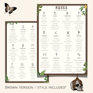 Runes Cheatsheet Elder Futhark Divination Spirituality - Etsy