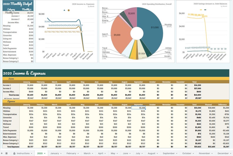 Personal Finance Dashboard Template Personal Finance Dashboard Template