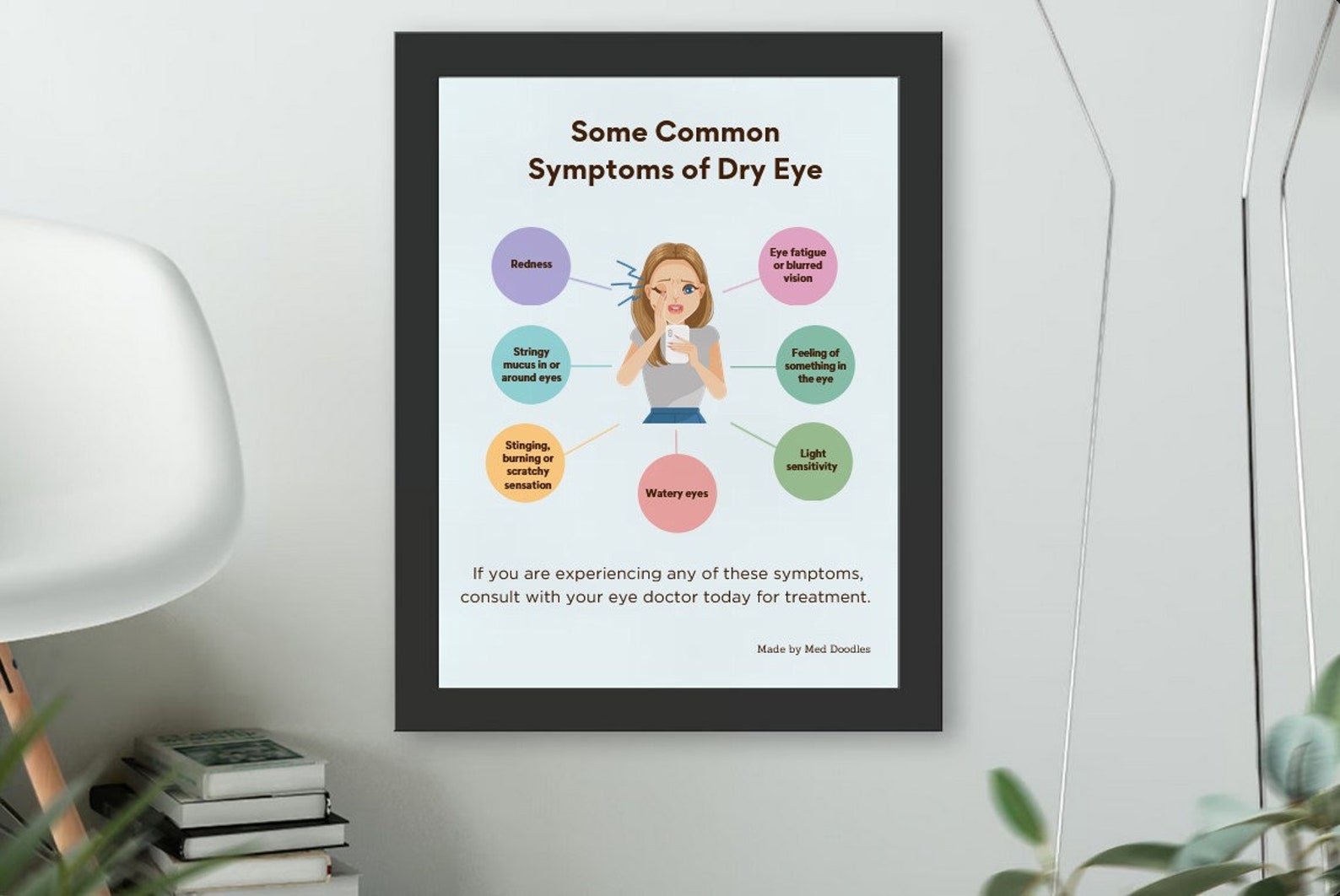 Dry Eye Symptoms | Dry Eye Poster | Educational Optometry | Optometry ...
