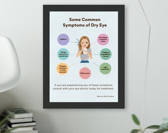 Dry Eye Symptoms | Dry Eye Poster | Educational Optometry | Optometry ...