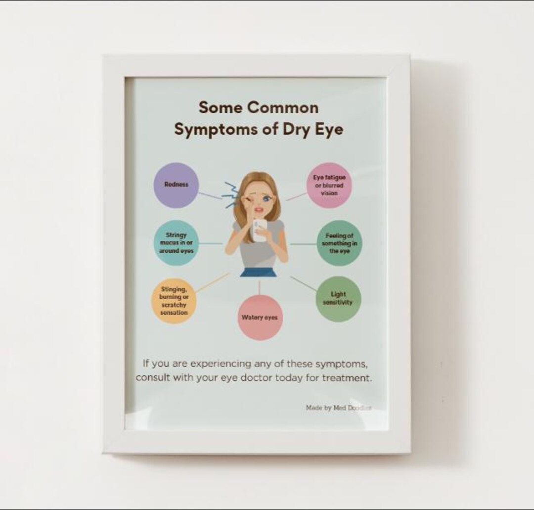 Dry Eye Poster - Etsy