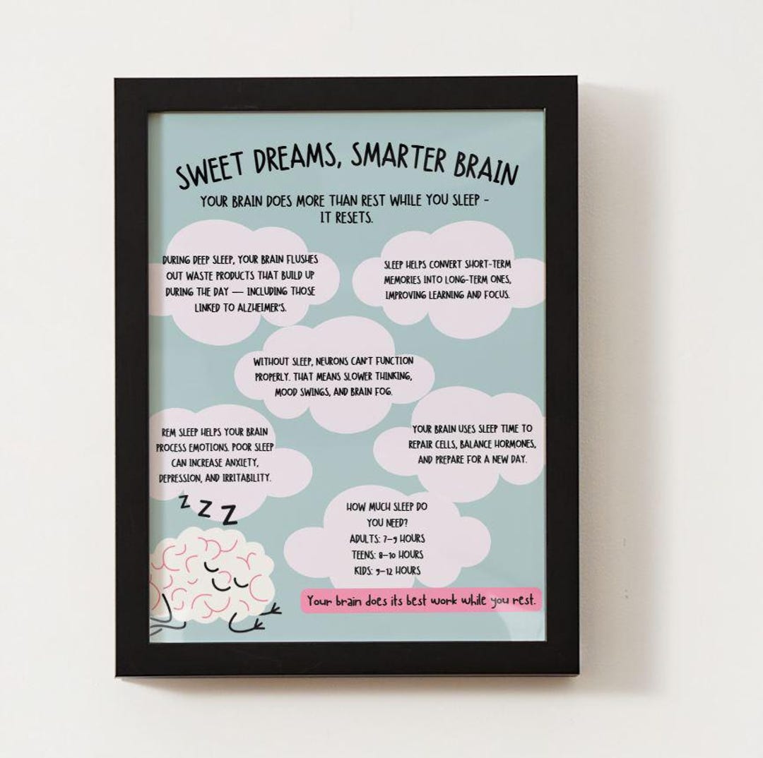 Brain Health Educational Poster | Sleep Benefits | Neurology Office ...