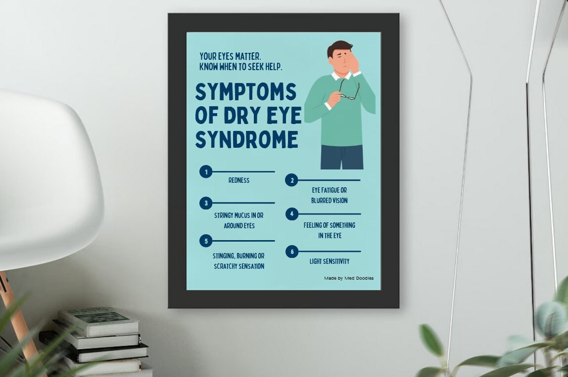 Dry Eye Symptoms Dry Eye Poster Educational Optometry Optometry Artwork ...