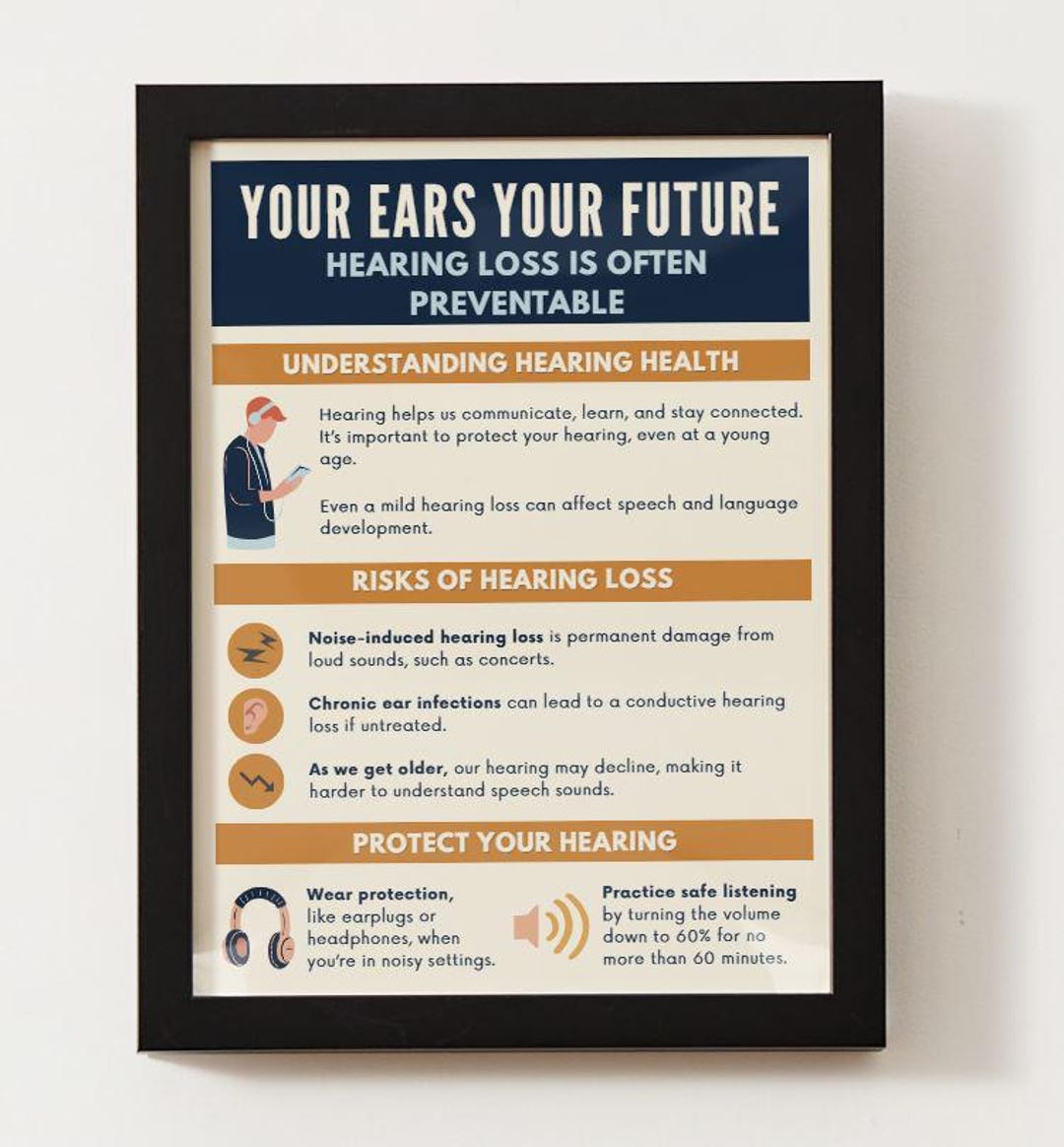 Hearing Loss Poster | ENT Office | ENT Decor | ENT Gift - Etsy