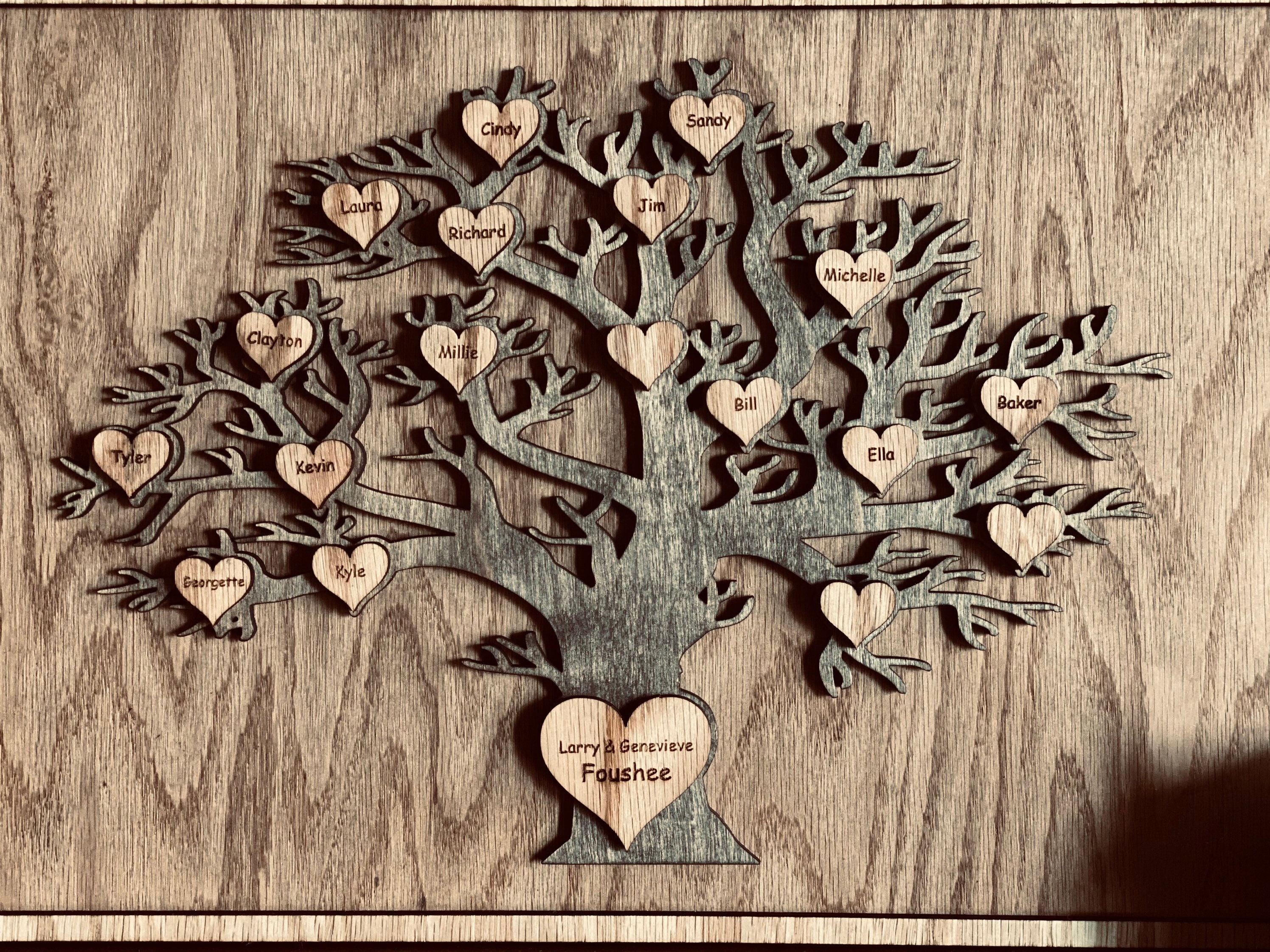 Custom Farmhouse Wood Family Tree Sign Personalized | Etsy