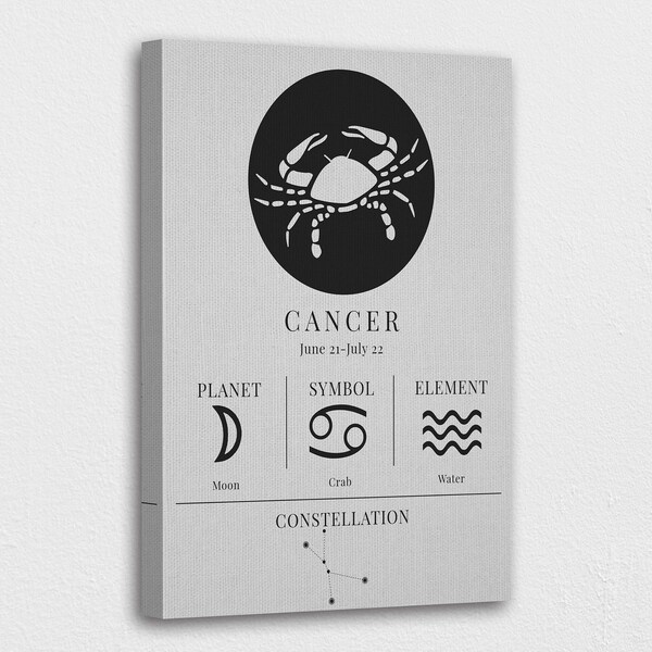 Cancer Zodiac Sign Poster - Etsy