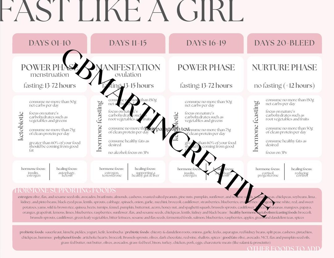 Fast Like a Girl Cheat Sheet - Etsy