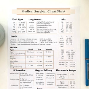 Med Surg Cheat Sheet Nursing School Clinical Study Guide (Instant ...