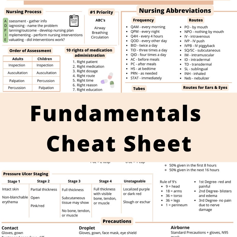 Nursing Fundamentals Cheat - Etsy