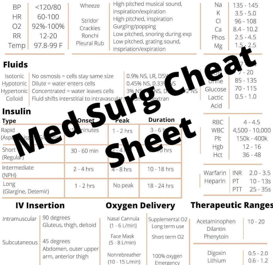 Med Surg Cheat Sheet Nursing School Clinical Study Guide - Etsy