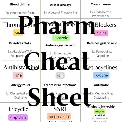 Med Surg Cheat Sheet Nursing School Clinical Study Guide - Etsy