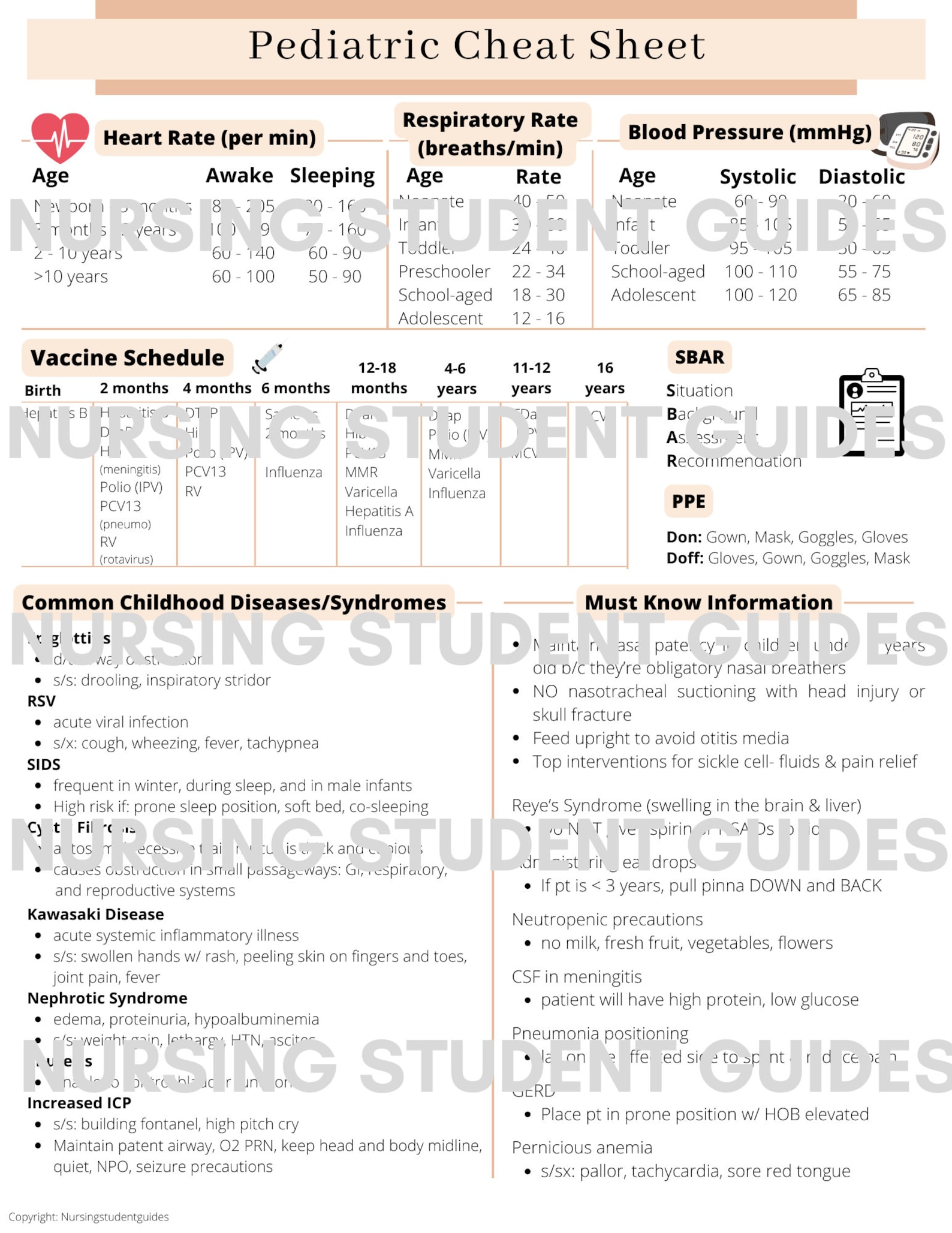 Pediatric Cheat Sheet | Nursing School | Clinical | Study Guide - Etsy
