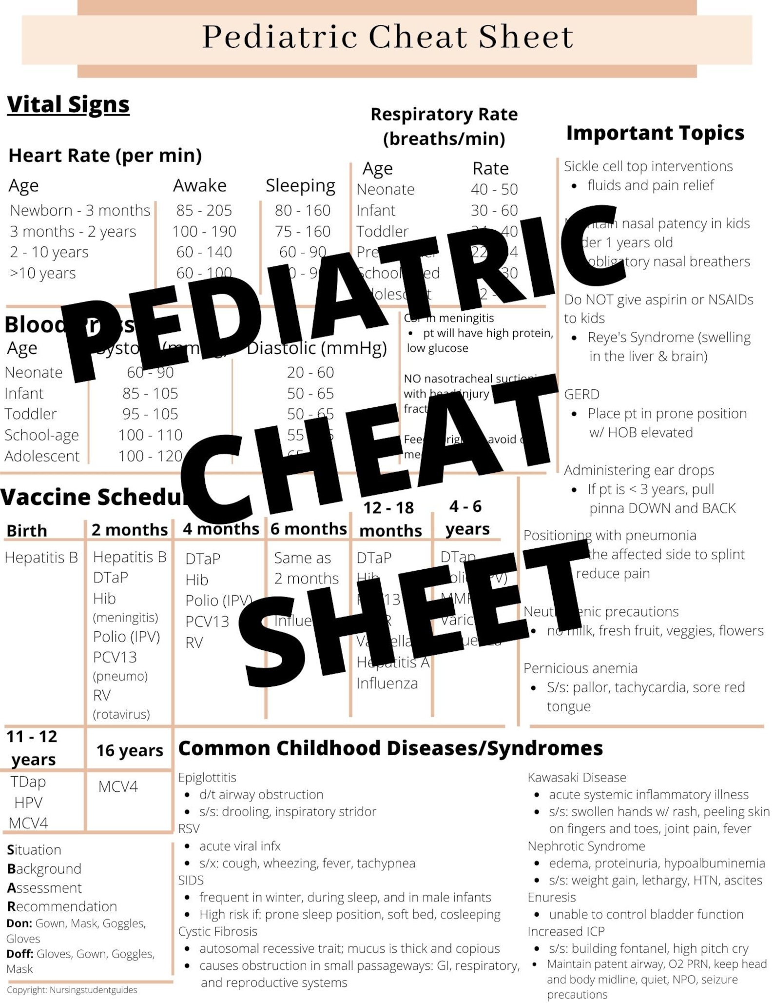 Pediatric Cheat Sheet Nursing School Clinical Study - Etsy