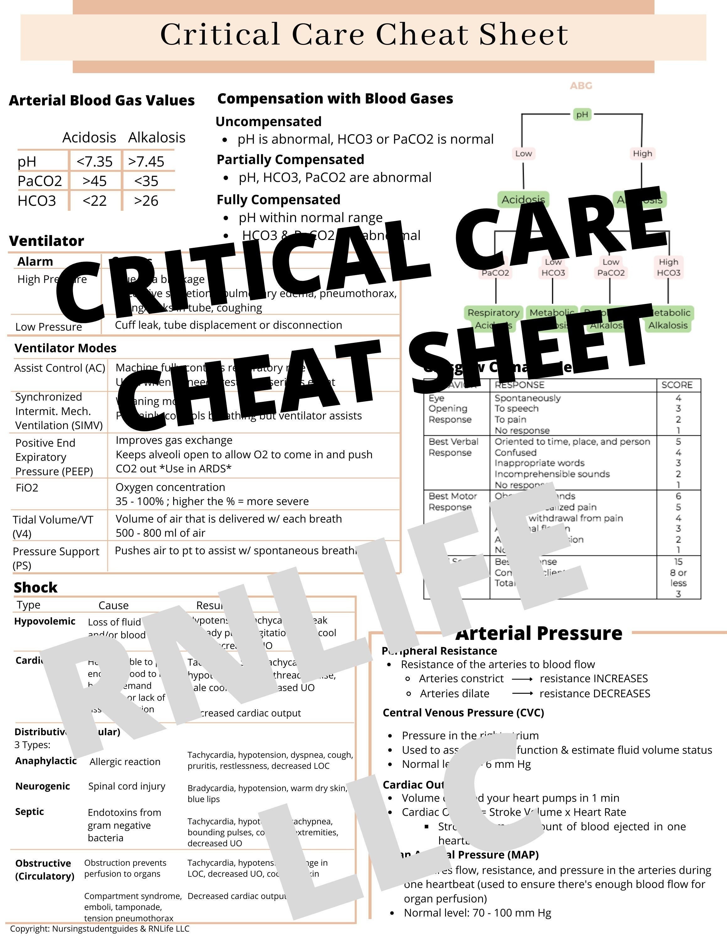 Critical Care Nursing Cheat Sheet: ICU Study Guide (PDF) - Etsy