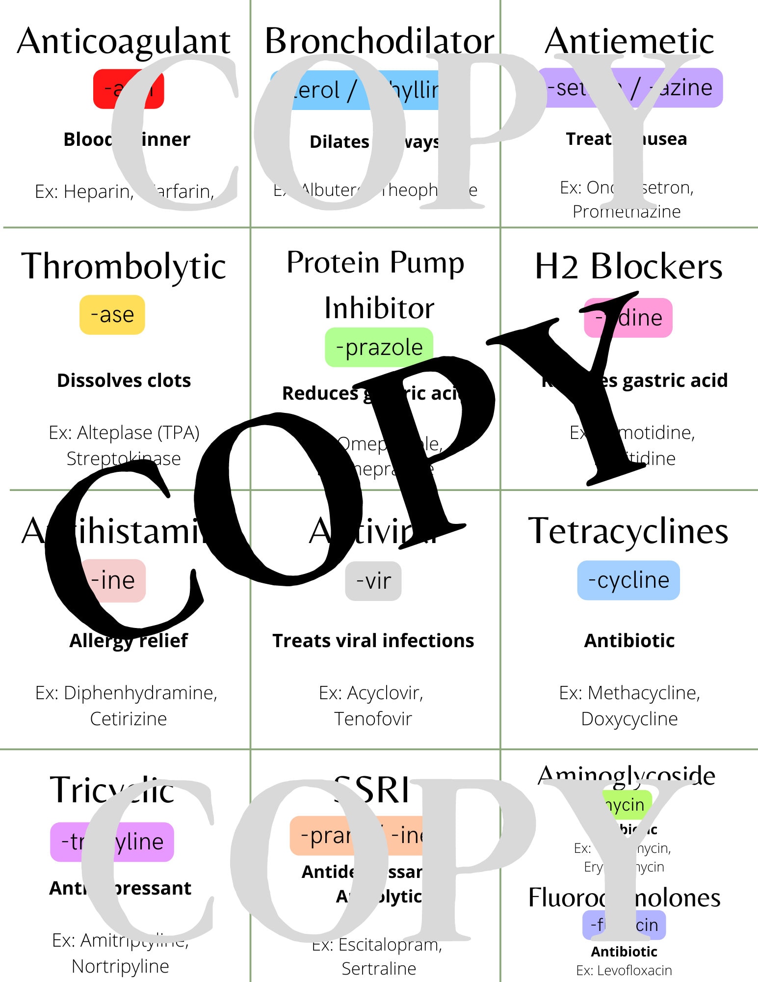 Pharmacology Cheat Sheet - Etsy