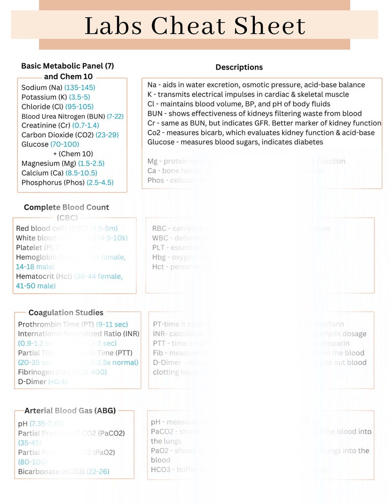 Nursing Labs Cheat Sheet: Study Guide for Nursing School (PDF) - Etsy