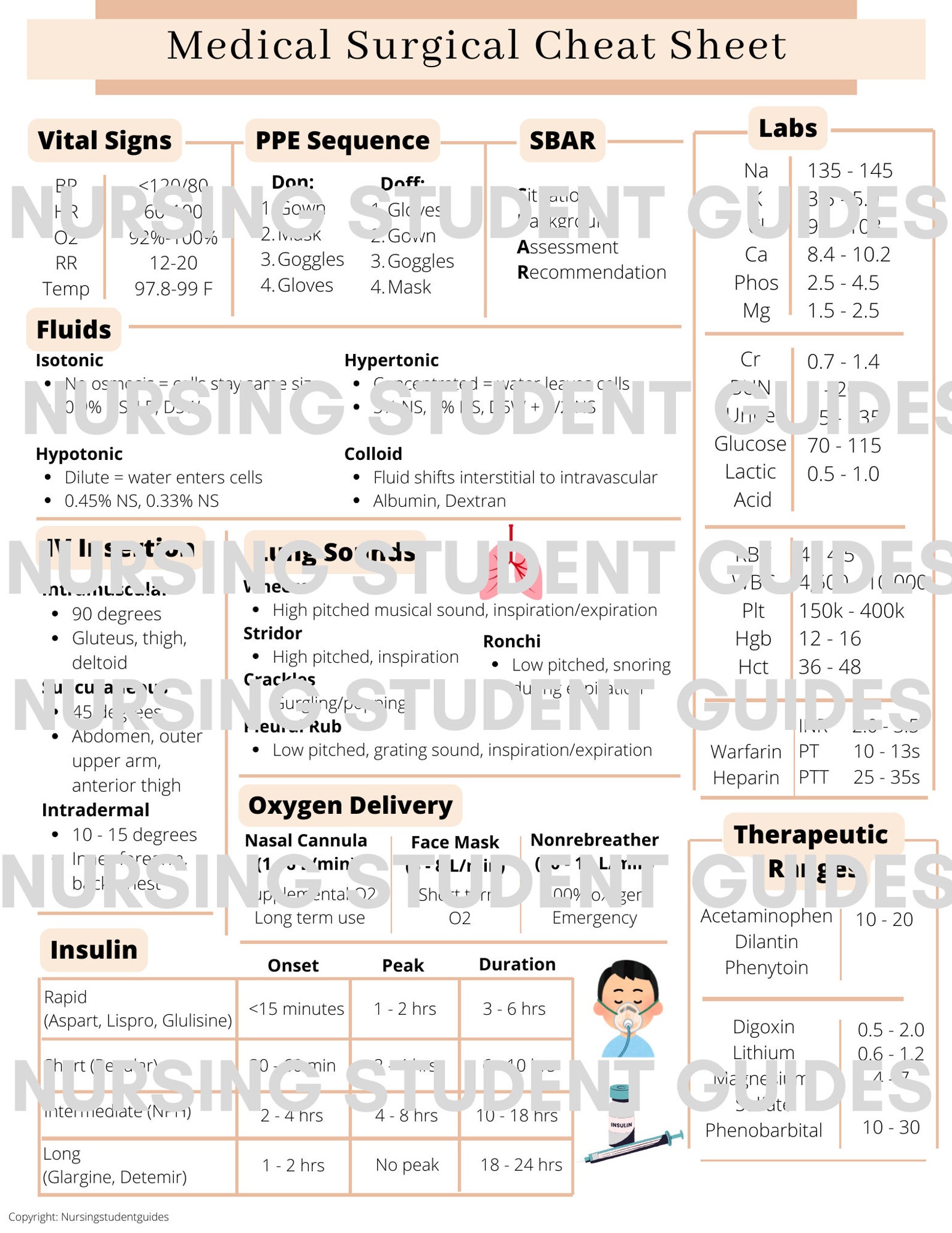 Med Surg Cheat Sheet | Nursing School | Clinical | Study Guide - Etsy