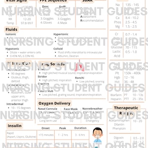 Med Surg Cheat Sheet | Nursing School | Clinical | Study Guide - Etsy