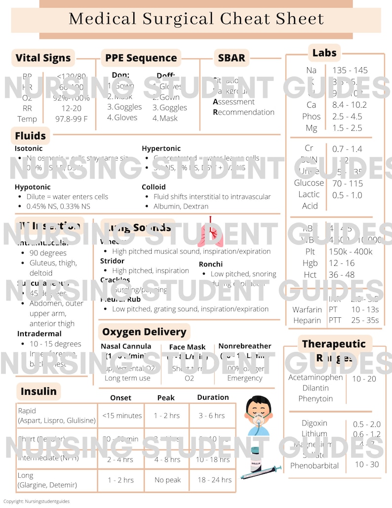 Med Surg Cheat Sheet | Nursing School | Clinical | Study Guide - Etsy