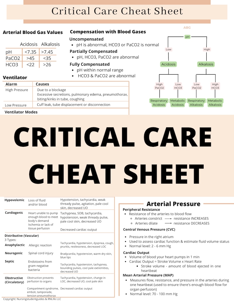Critical Care Cheat Sheet | Nursing Notes | Nursing School | Clinical ...