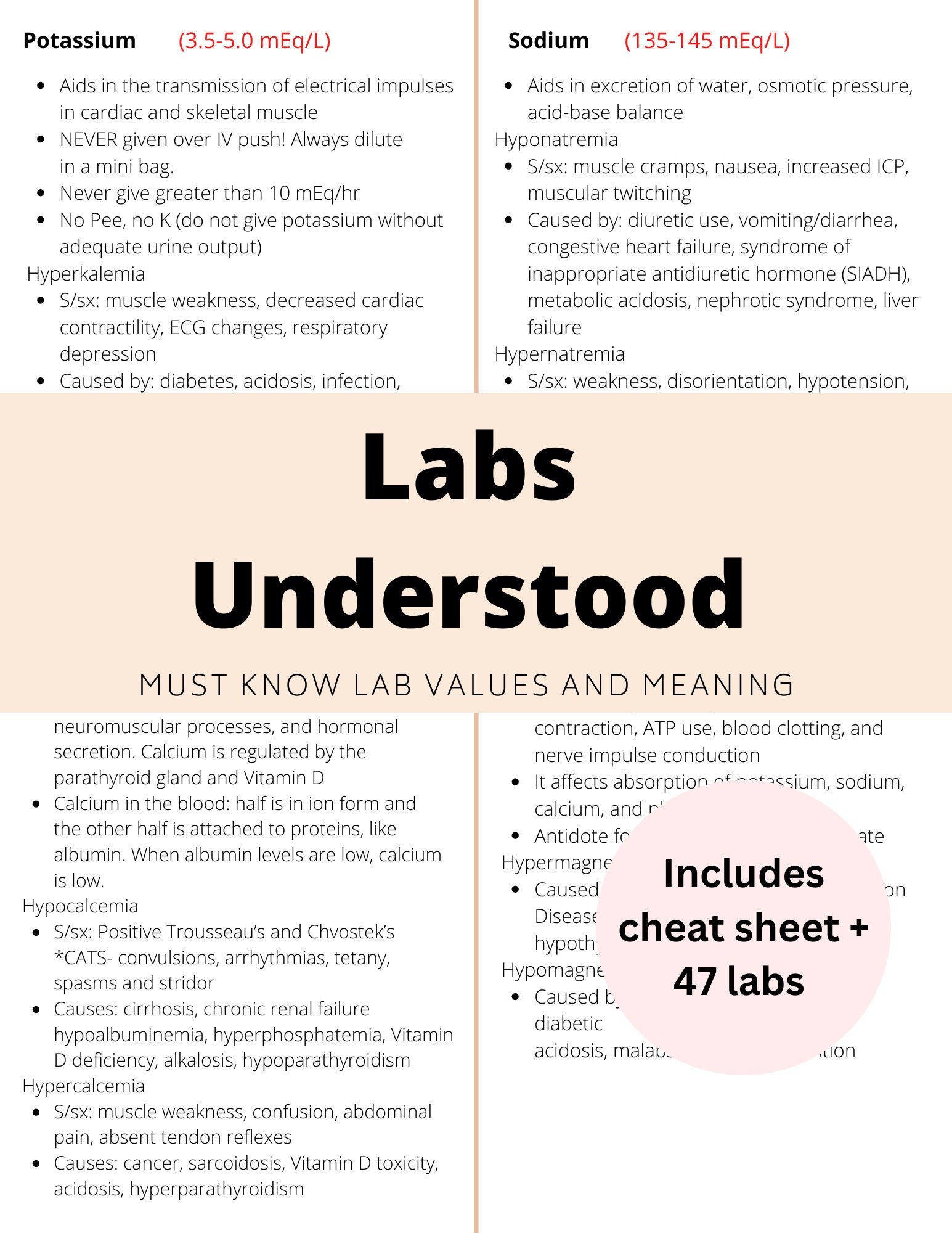 Labs Understood | Labs Cheat Sheet | Labs Study Guide | Nursing School ...