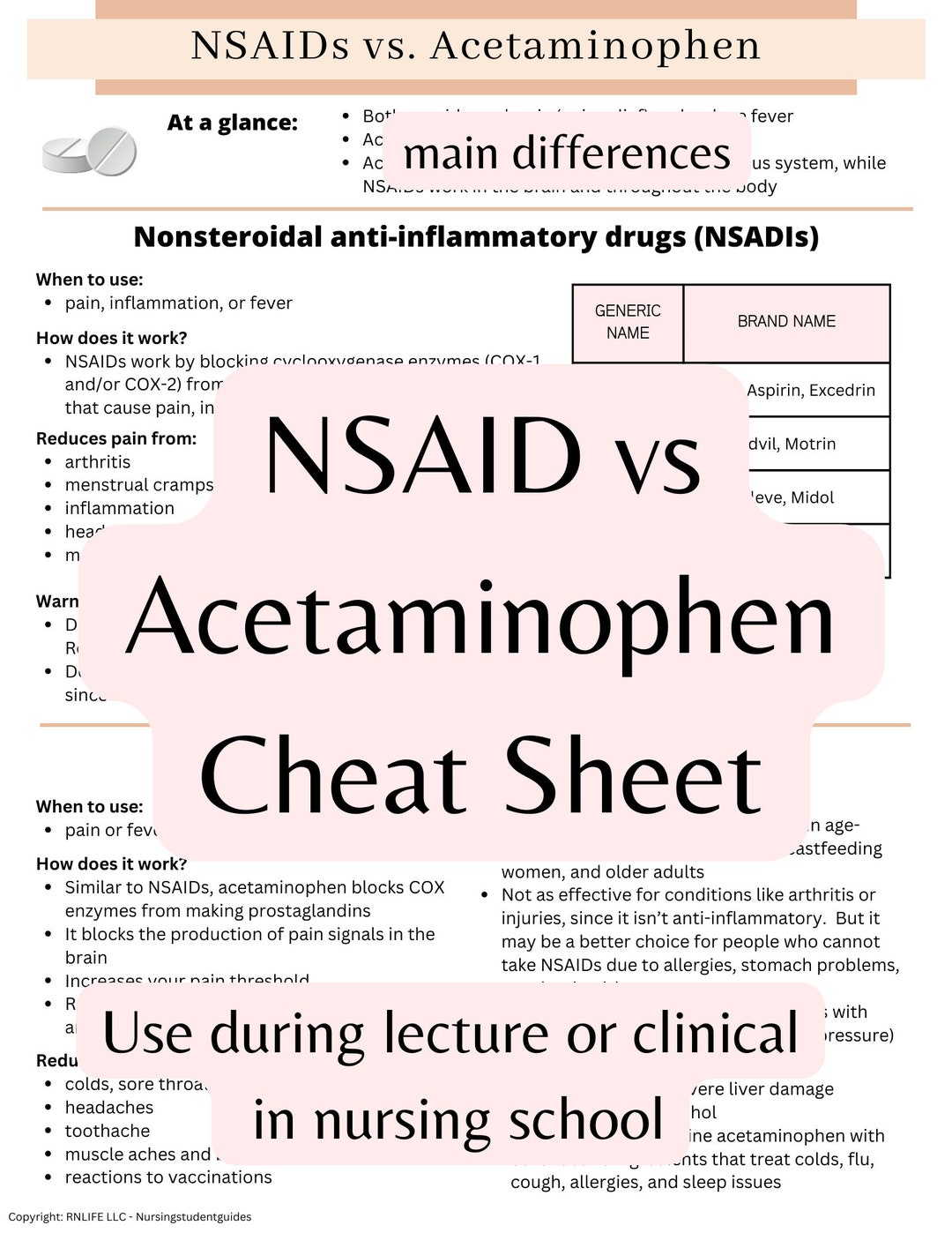 Nsaids Vs Acetaminophen Cheat Sheet | Pharmacology | Nursing ...