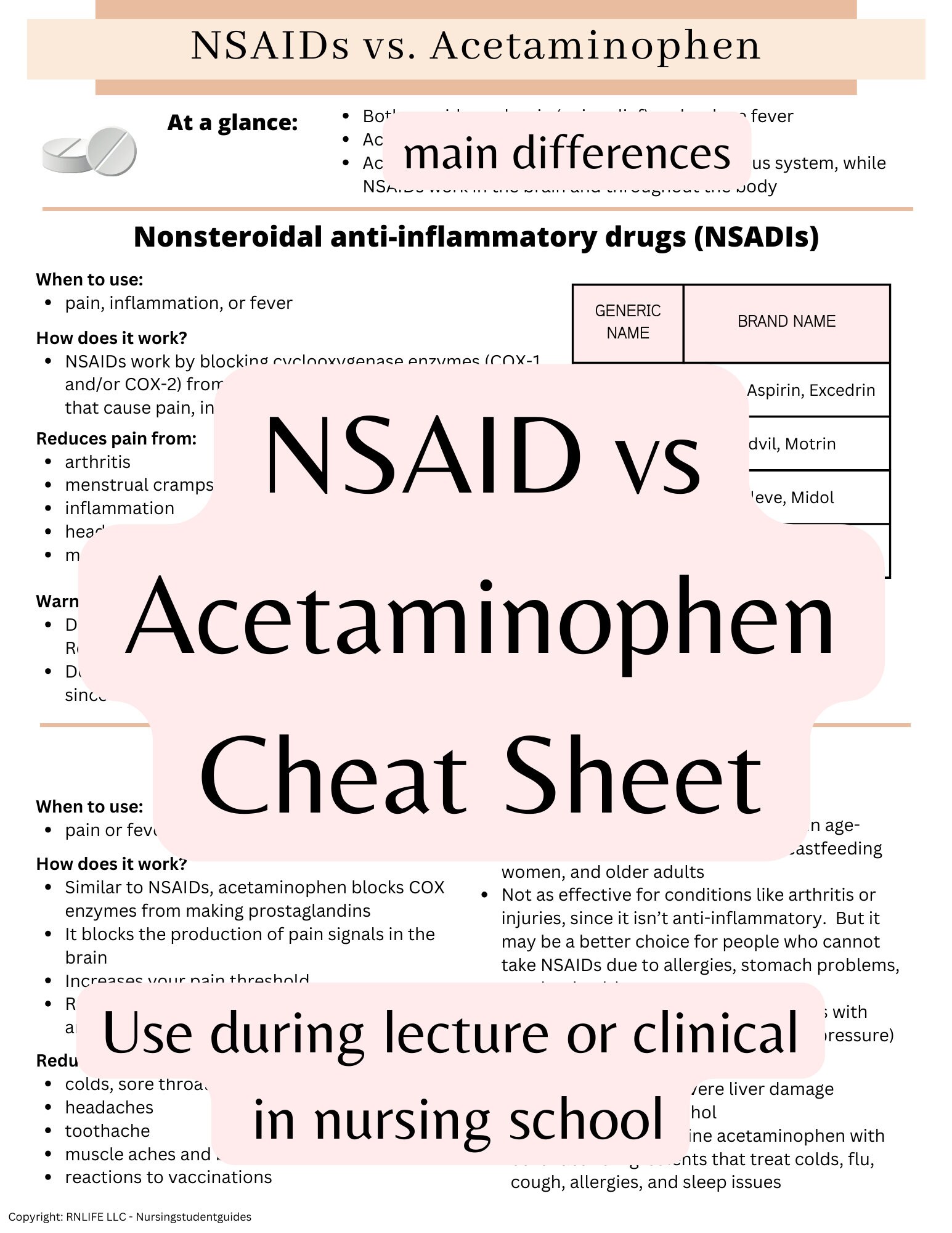 Nsaids Vs Acetaminophen Cheat Sheet Pharmacology Nursing Medications ...