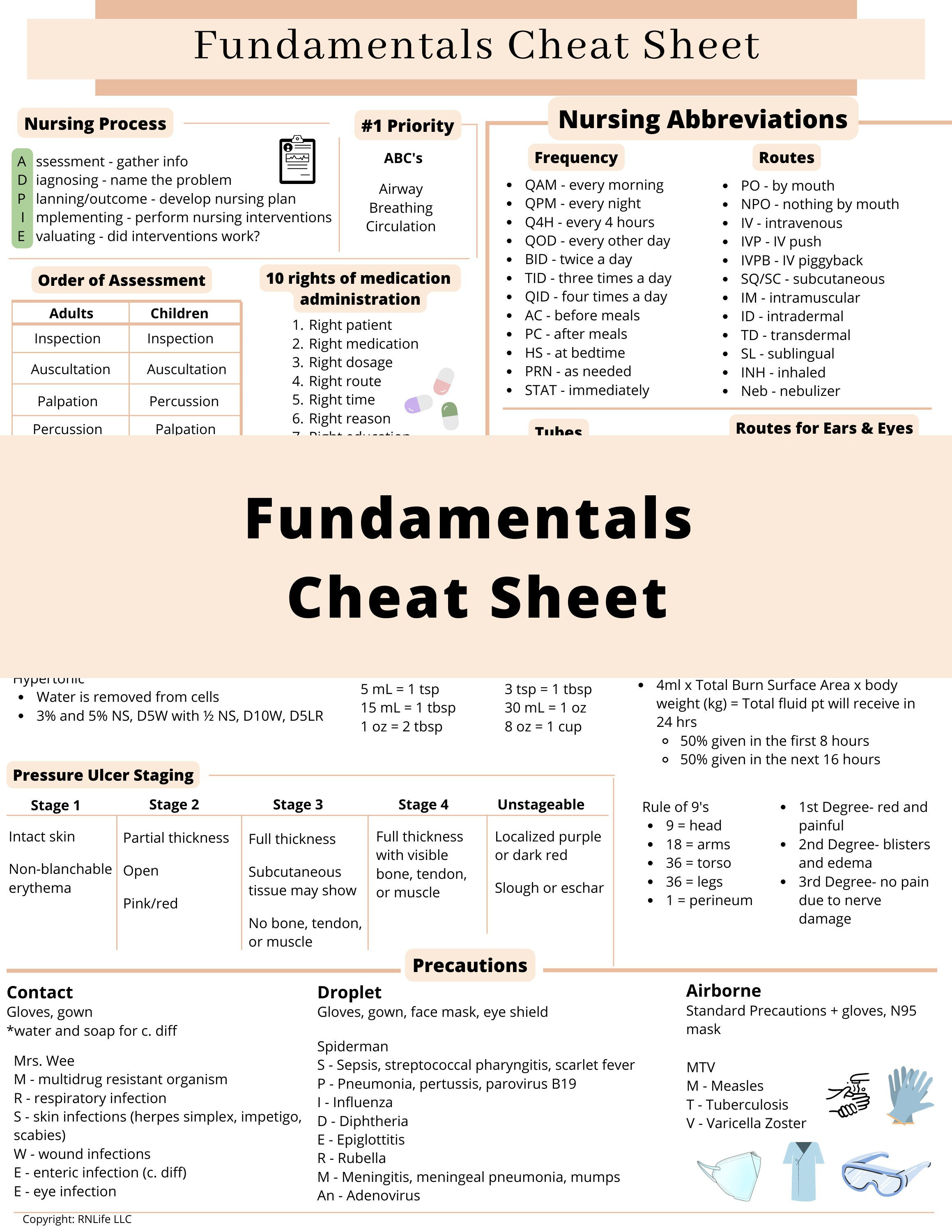 Fundamentals Cheat Sheet | Nursing Notes | Nursing School | Clinical ...
