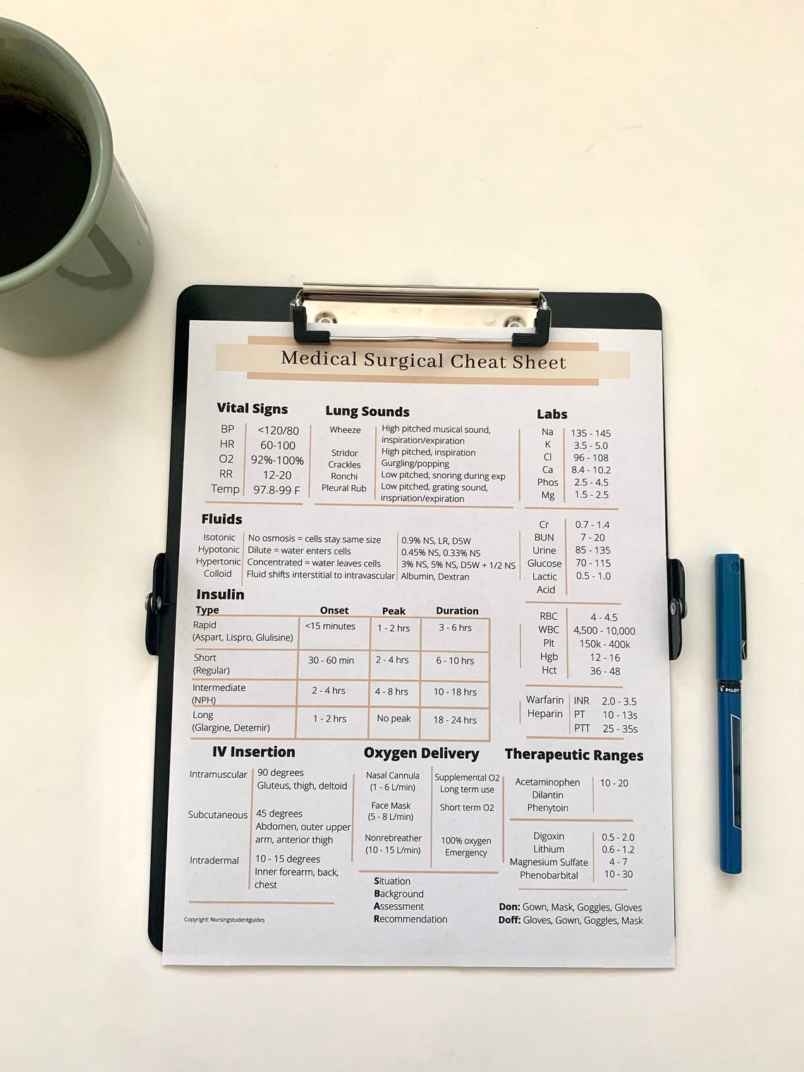 Med Surg Cheat Sheet Nursing School Clinical Study Guide - Etsy