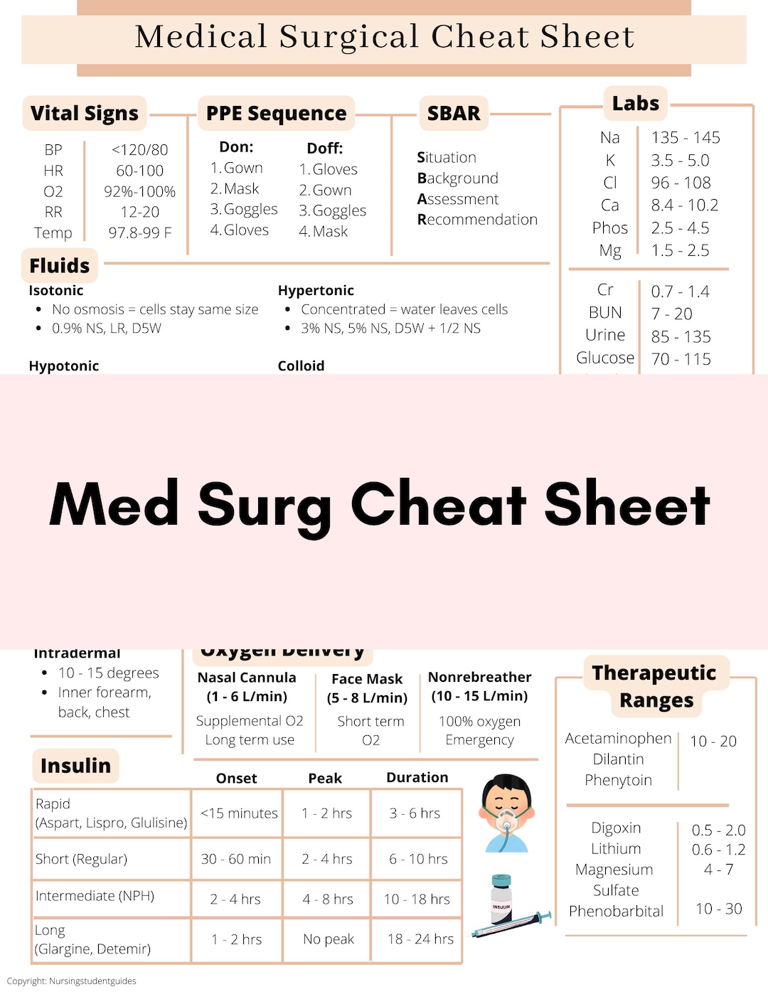 Med Surg Cheat Sheet | Nursing School | Clinical | Study Guide - Etsy
