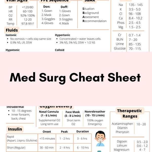 Med School Cheat Sheets - Etsy