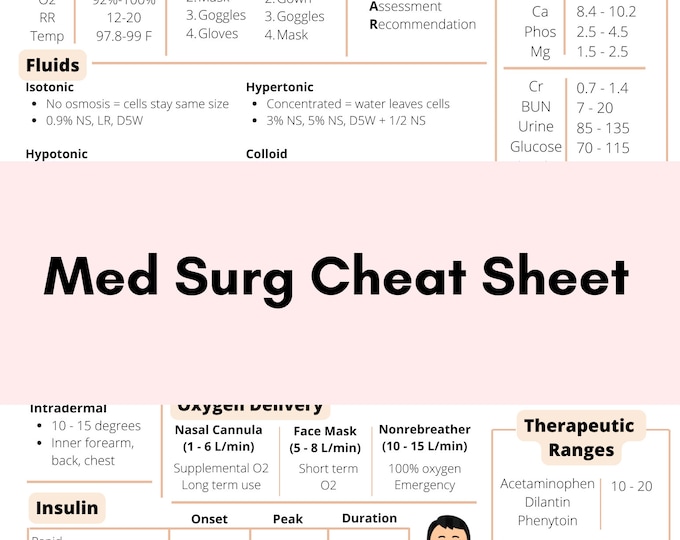 Med Surg Cheat Sheet | Nursing School | Clinical | Study Guide - Etsy