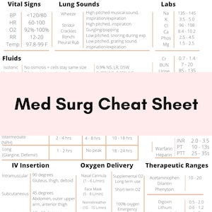 Med Surg Cheat Sheet Nursing School Clinical Study Guide - Etsy