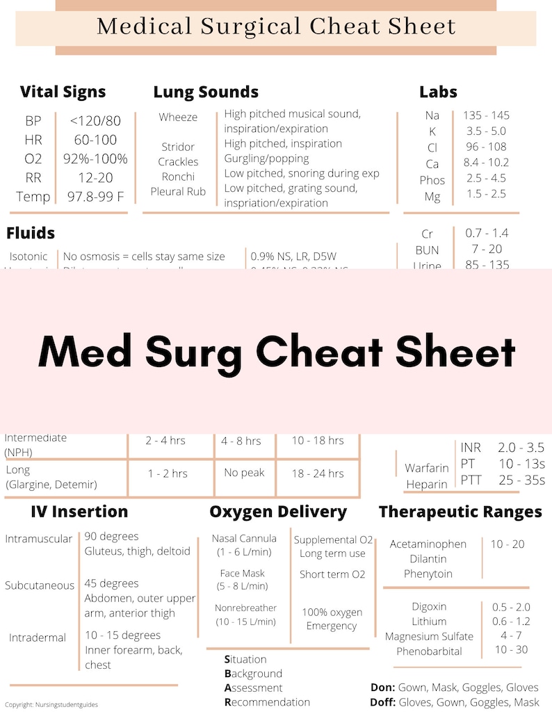 Med Surg Cheat Sheet Nursing School Clinical Study Guide - Etsy