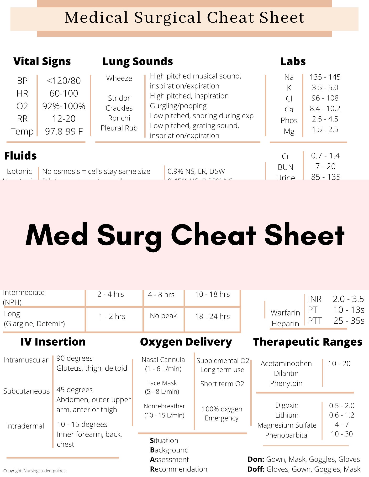 Med Surg Cheat Sheet Nursing School Clinical Study Guide (Instant Download) - Etsy